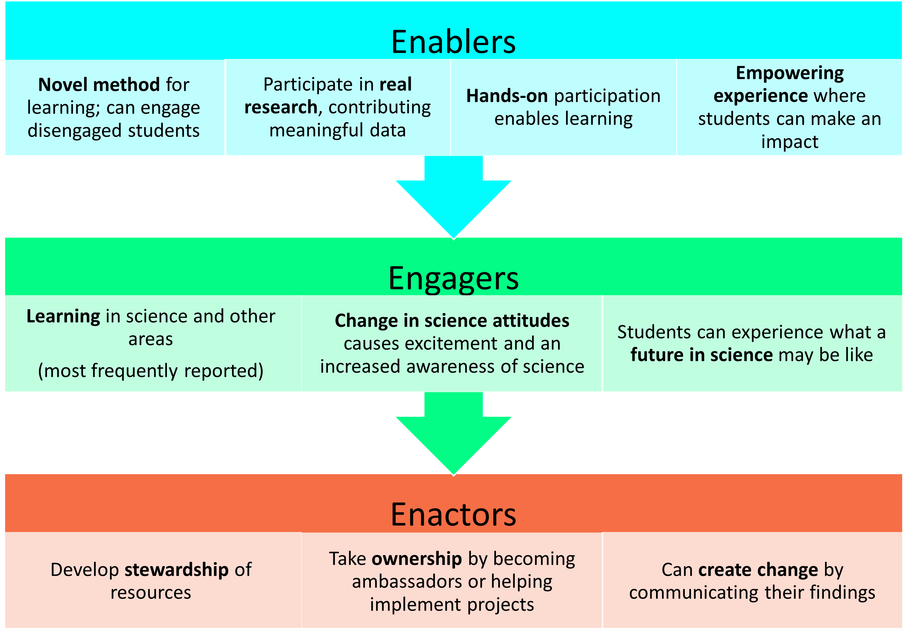LBD introduction – Learning By Doing